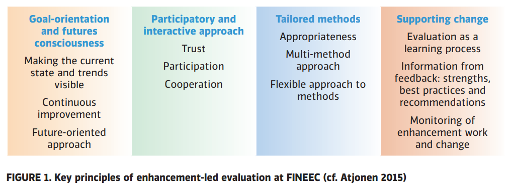 Enhancement-led evaluation | Finnish education evaluation centre (Karvi)